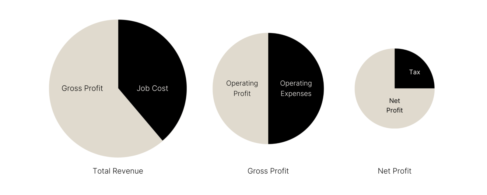 15 Ways to Increase Your Business Profit - Drop Cap Design