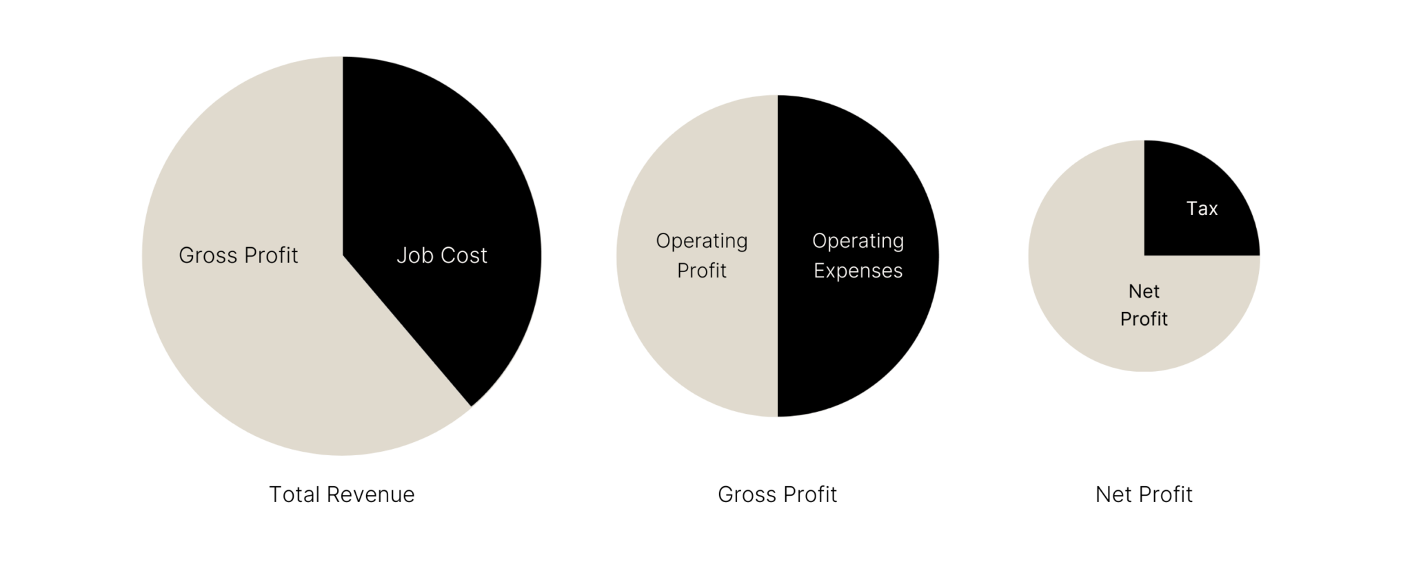 15 Ways to Increase Your Business Profit - Drop Cap Design